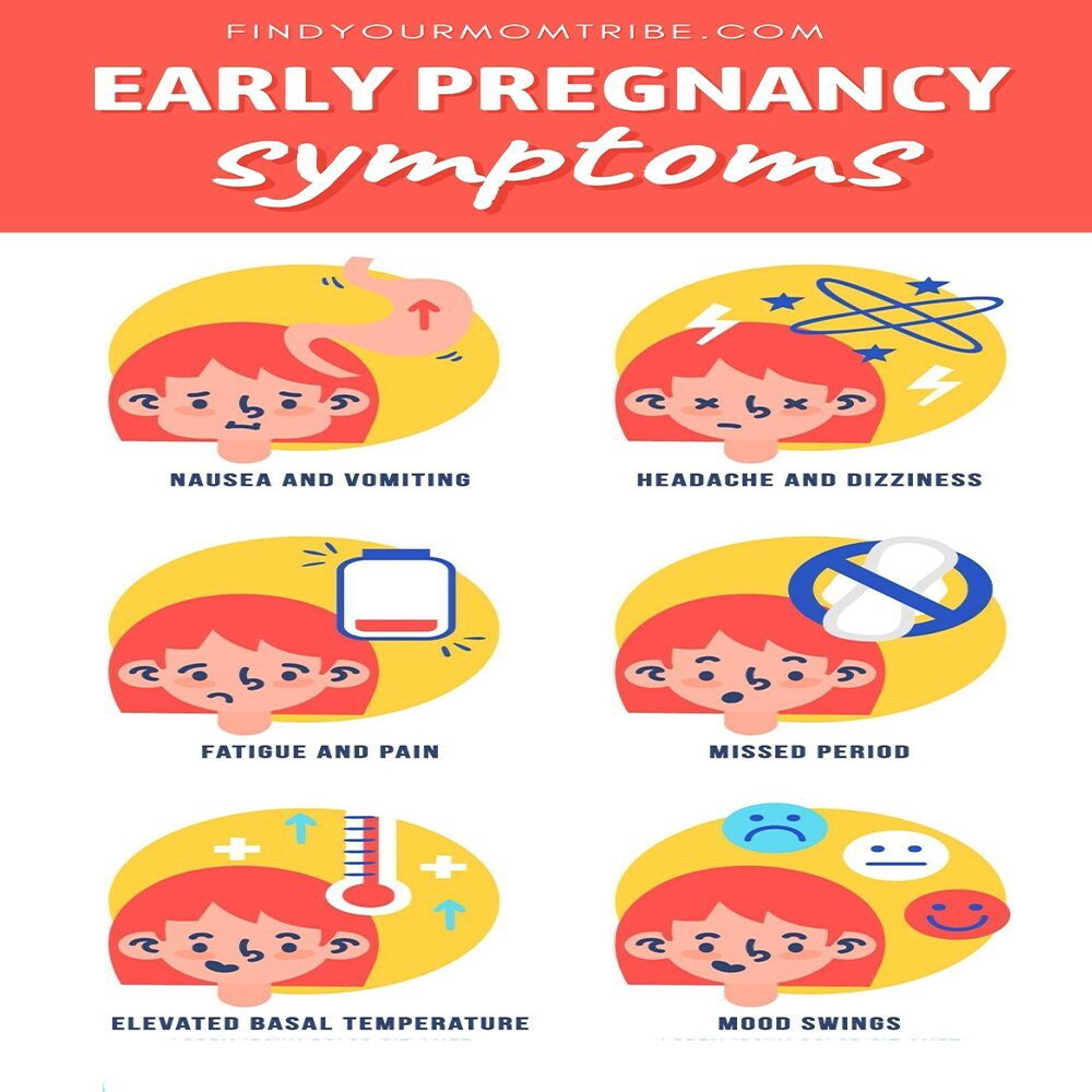 Early Signs Of Pregnancy - Northwest Clinic Day Surgical
