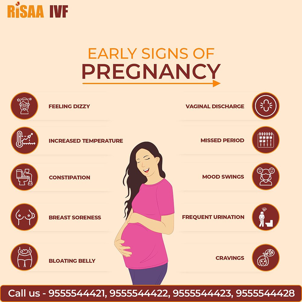 Early Signs Of Pregnancy - Northwest Clinic Day Surgical